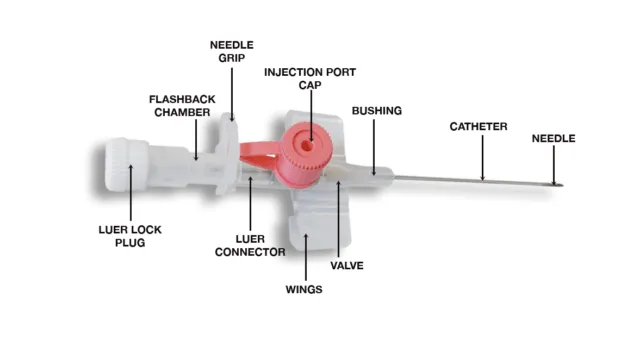 Disposable IV Cannula Intravenous Catheter With Injection Port 18G 20G ...