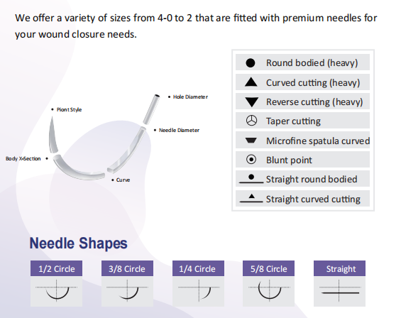 Pdo barbed knotless barbed surgical suture Bi/Uni-directonal absorbable ...
